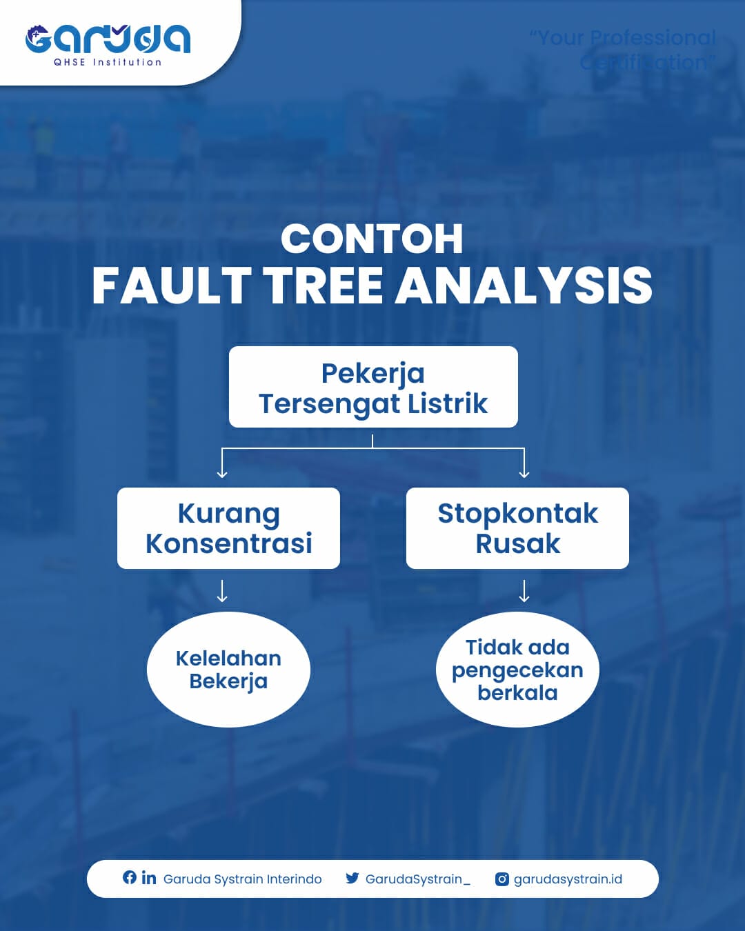Perbedaan Event Tree Analysis dan Fault Tree Analysis