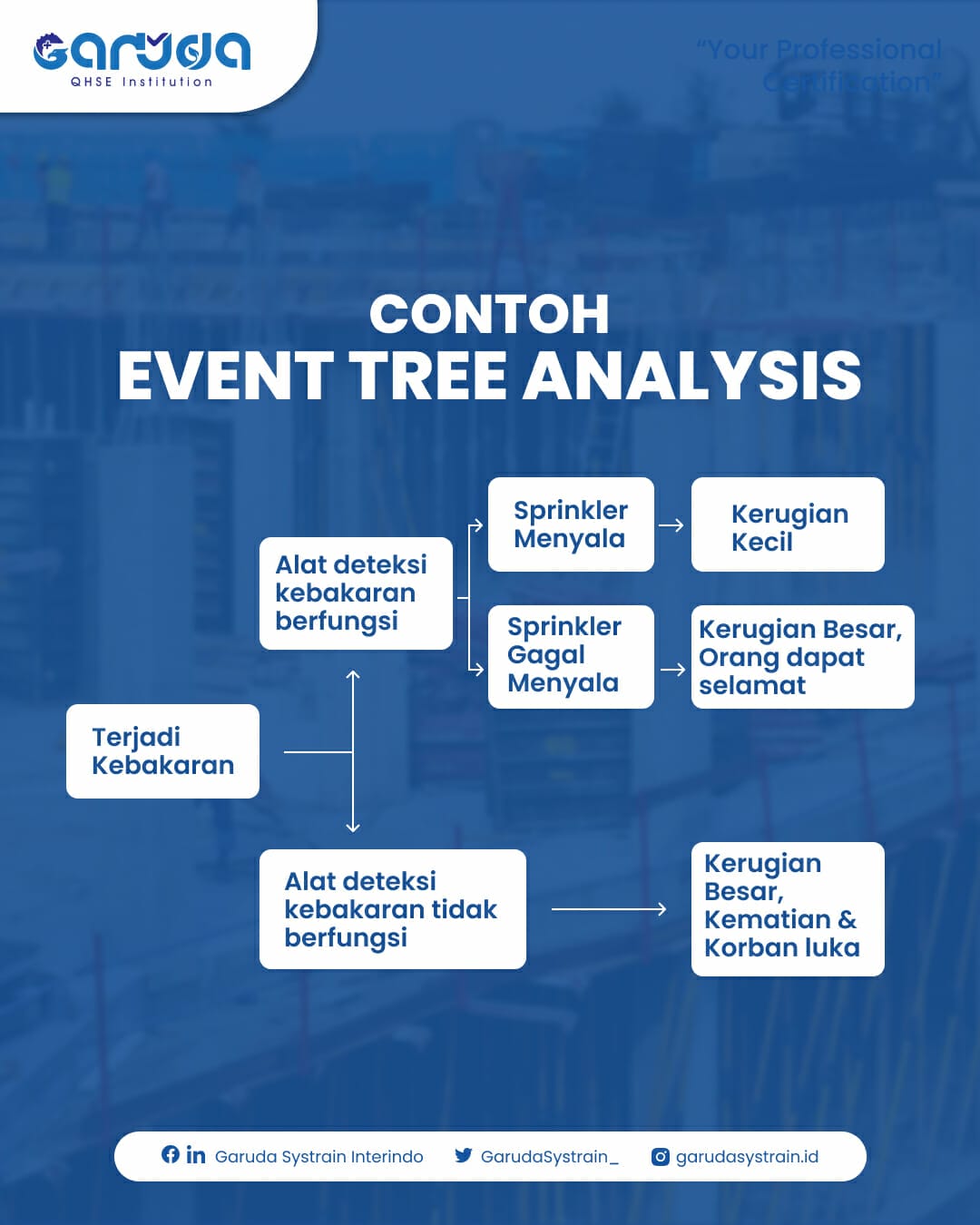 Perbedaan Event Tree Analysis dan Fault Tree Analysis