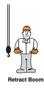 Agar mendapat SIO/Lisensi, berbagai Signal dari rigger/signalman ini yang