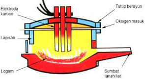 Tanur: Proses Kunci dalam Pembentukan Logam yang Tahan Lama