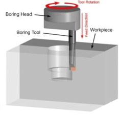 Mesin Milling: Memahami Prinsip dan Aplikasi Utama